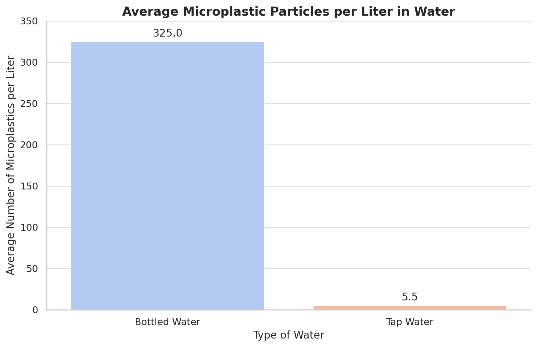 11 Easy Ways To Avoid Microplastics, Starting Today